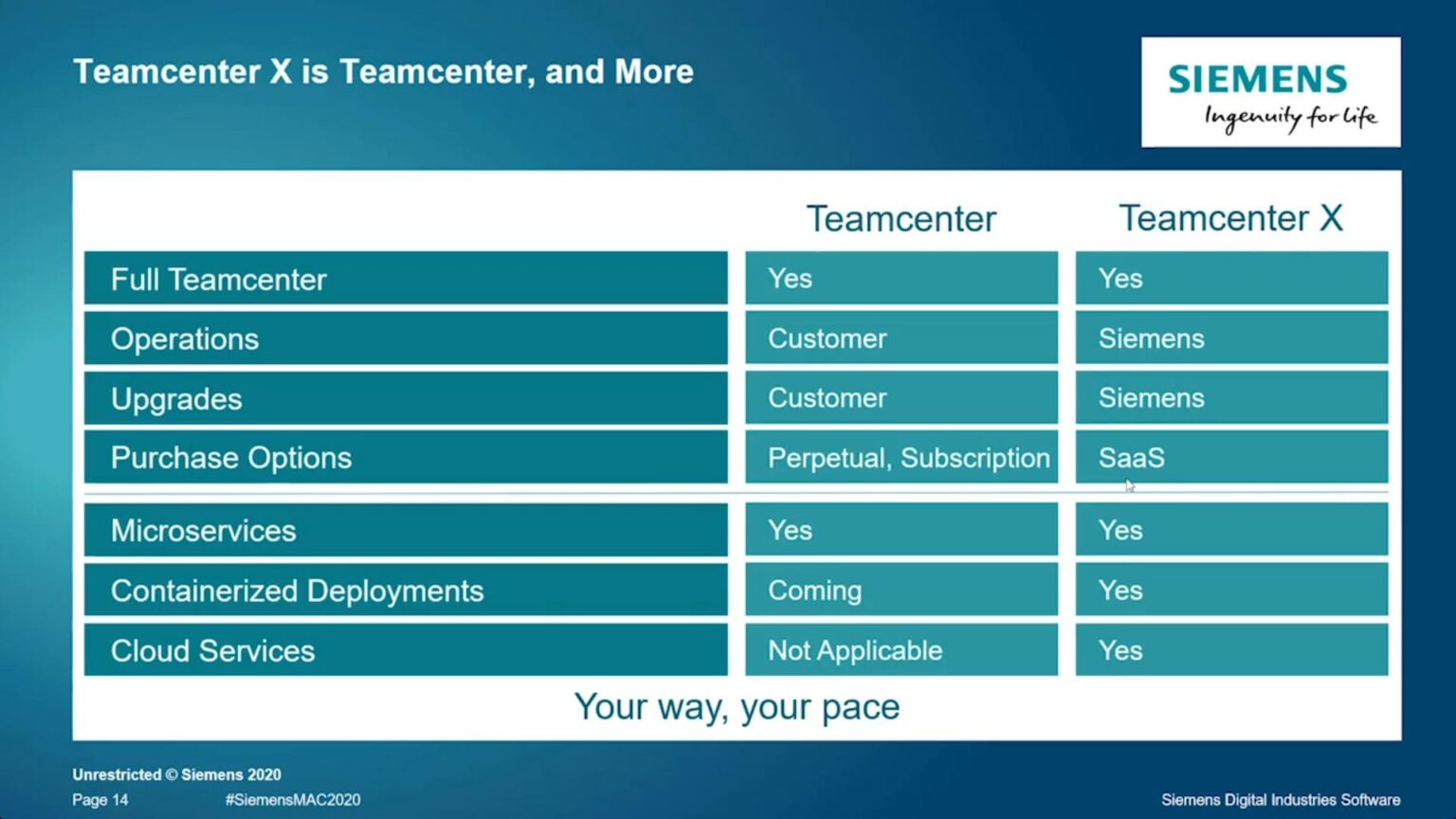 Siemens goes Cloud: Teamcenter X und Polarion X als SaaS