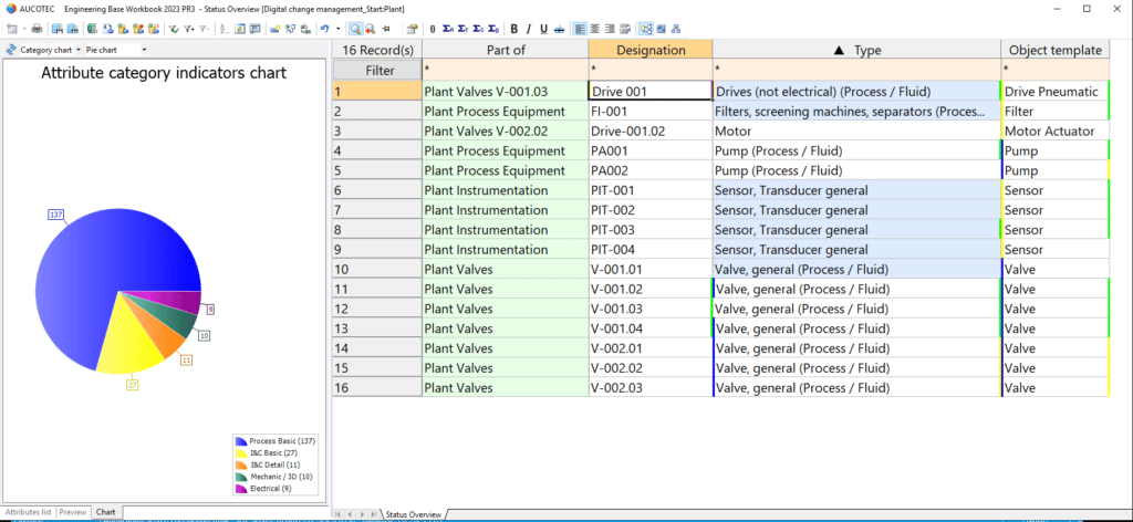 Aucotec: Engineering Base 2023 mit Statusverwaltung