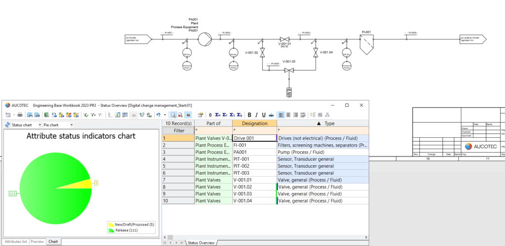 Aucotec: Engineering Base 2023 mit Statusverwaltung
